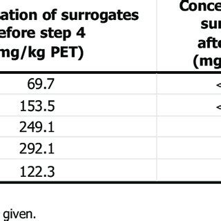 Efficiency Of The Decontamination Of The NGR Technology In The Download Scientific Diagram