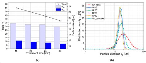 Figure 1 From Impact Of Spheroidization Of Natural Graphite On Fast