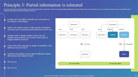 Top Semantic Web PowerPoint Presentation Templates In