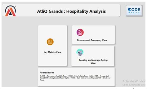 Niraj Pal On Linkedin Powerbi Dataanalysis Hospitalityindustry