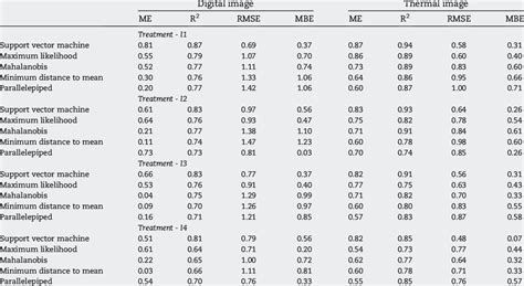Evaluation Of Lai Estimates Of Wheat Crop Canopy From The Thermal And Download Scientific