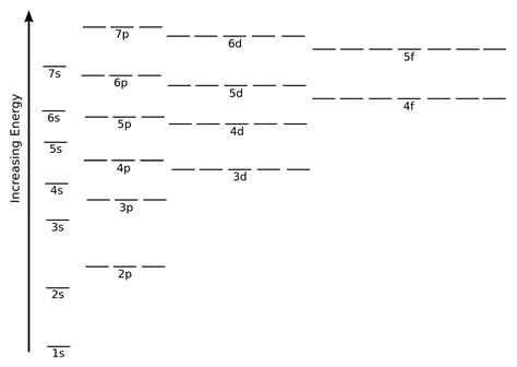 Orbital Diagram And Electron Configuration Worksheet Printable