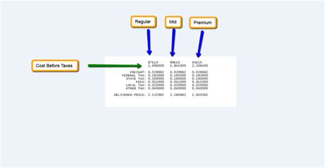 GSB How To Calculate Fuel Profit Accurately Gas Station Business