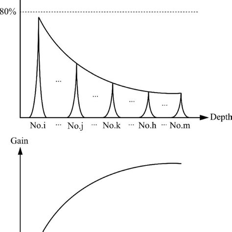 DAC Curve For Two Proposed Reference Blocks Download Scientific Diagram