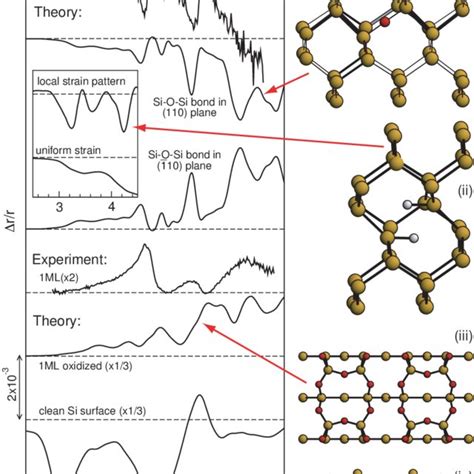 Relevant Molecular Orbitals Of The Pq Si2h4 Molecule See Text The