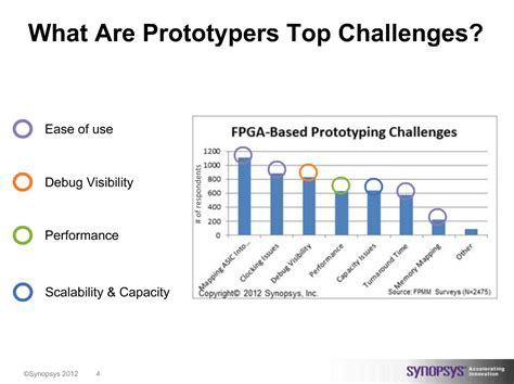 More To The Story Than Bigger FPGA Based Prototyping SemiWiki