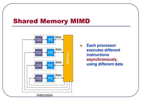 Ppt Multiprocessors— Large Vs Small Scale Powerpoint Presentation