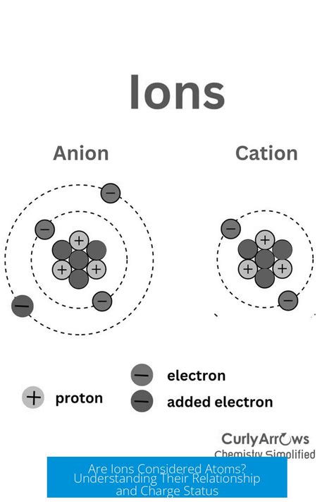 Are Ions Considered Atoms Understanding Their Relationship And Charge