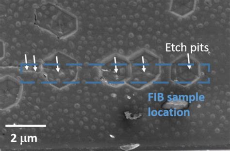Defect Sensitive Etching Of Hexagonal Boron Nitride Single Crystals Journal Of Applied Physics