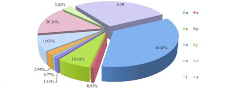 Annotation Classification Of Assembled Transcripts Based On Reference