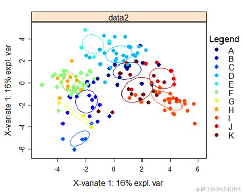 R语言pls Da模型分析不同中医组别患者间差异指标数据可视化 知乎