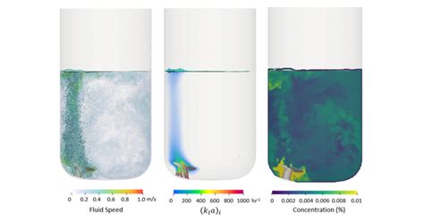 Scaling Up Bioreactors With Cfd Software Three Steps M Star