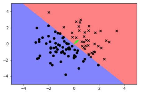 github edy barraza 1 layer perceptron a linear classifier supporting