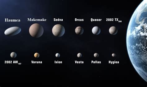 Our Solar System May Have A New Contender For Smallest Dwarf Planet Nerdist