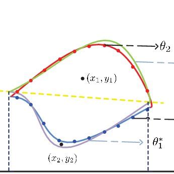 Polynomial Curve Fitting Download Scientific Diagram