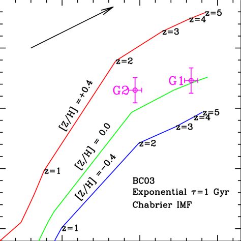 The G ′ −r ′ Versus I ′ −ks Color Color Diagram Showing The Measured