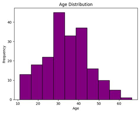 What Is Matplotlib Data Basecamp