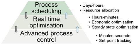 processes free full text multi set point explicit model predictive