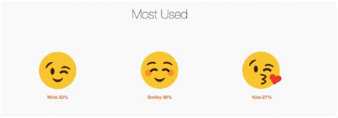 Emoji Users Get More Sex Delightful Distinctive COLRS