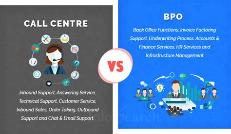 What Is The Difference Between Call Centre BPO Companies Faq Infosearch BPO Blog