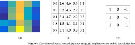 Figure 1 From Radar Target Detection Algorithm Using Convolutional