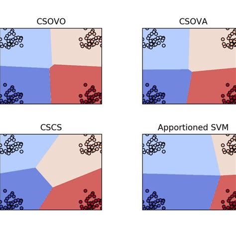 A Comparison Of Decision Boundaries Between Different Algorithms For