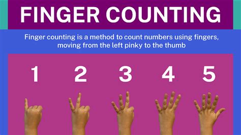 Finger Counting Math Guide