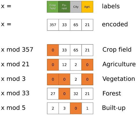How To Decipher Text Encoding Pturecycle