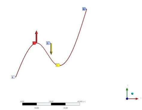 Schematic Diagram Of Loading And Constraint Addition Download