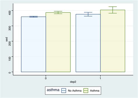Chapter 3 Exploring Your Data With Tables And Visuals R For