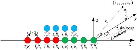 Figure 1 From A Fast Music Algorithm For High Quality Real Time Point