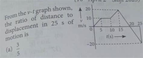 From The V T Graph Shown The Ratio Of Distance To Displacement In 25 S O