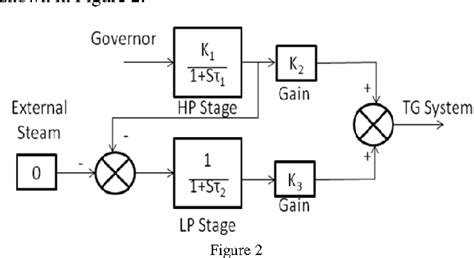 Figure 10 From Design Of Controller To Damp Inter Area Oscillations Semantic Scholar