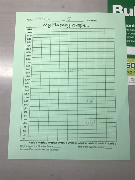 Fluency Graph For Math Teachers