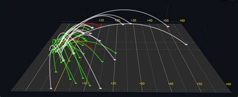 3d Nfl Passing Charts Visualizing Nfl Passes With Python… By Ryan