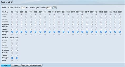 Vlan On Cisco Sg 200 Pfsense Netgate Forum