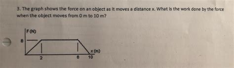 solved 3 the graph shows the force on an object as it moves
