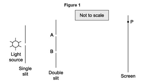 Interference Aqa A Level Physics Exam Questions 2017