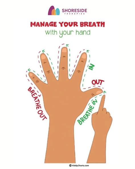 Hand Breathing Technique For Stress Management Laurie Groh Posted On