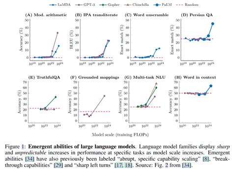are emergent abilities of large language models a mirage csdn博客