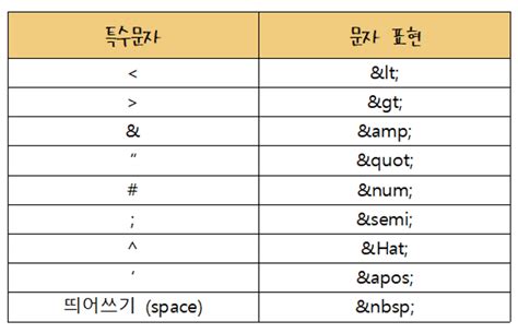 Html 자주 쓰는 특수문자 Html 자주 쓰는 특수문자