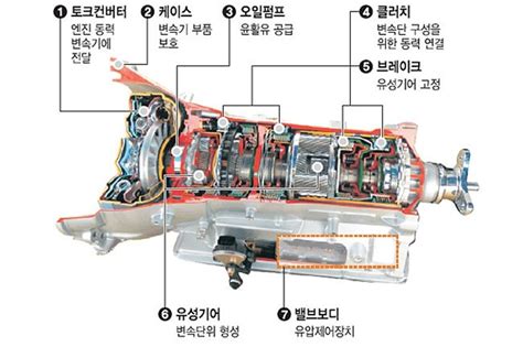 6단이냐 8단이냐… 변속기 단수가 많을수록 좋은 건가요