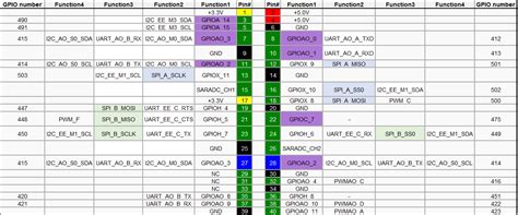 Radxa Zero Gpio Question Zero Series Radxa Community