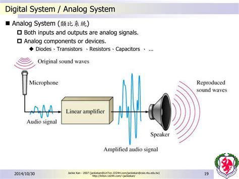 Ppt Digital System Design Powerpoint Presentation Free Download Id