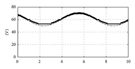 comparison of discrete time controllers with a sample time of 50 μs