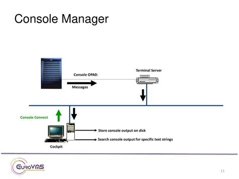 Modern Openvms Systems Management Ppt Download