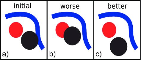 principles of the random iterative displacement algorithm when the