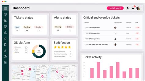 9 Best Msp Software For 2025