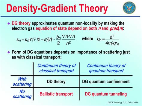 Ppt Multi Dimensional Tunneling In Density Gradient Theory Powerpoint