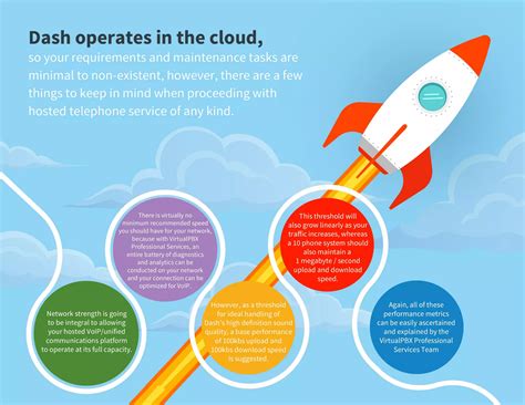 Dash Presentation Ppt